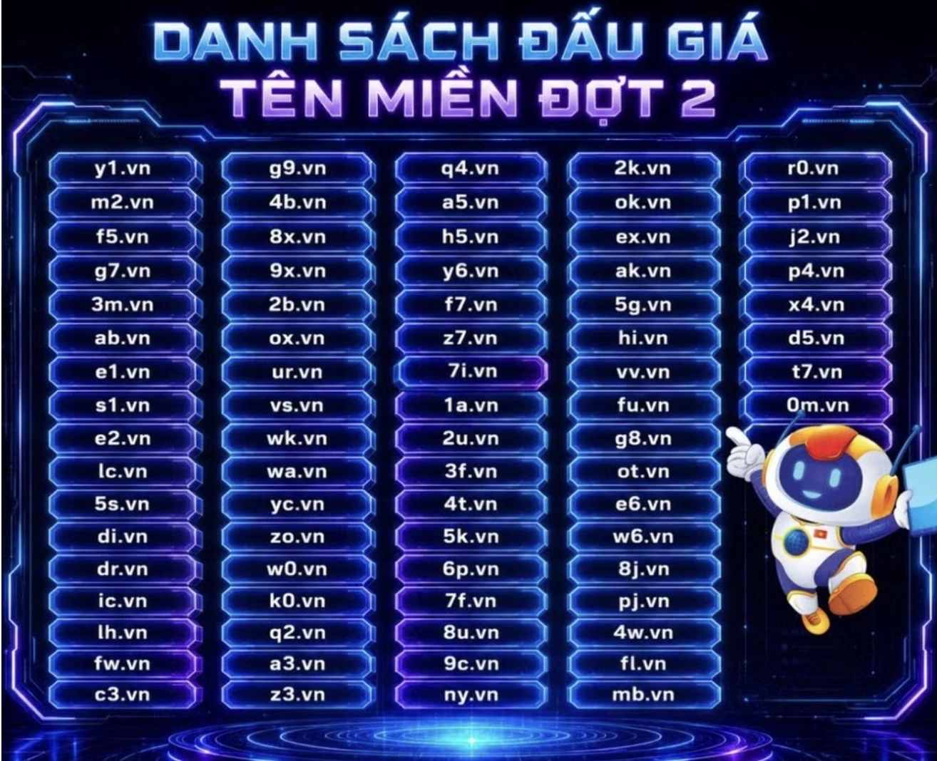 76 tên miền đẹp .vn sẽ chính thức lên sàn đấu giá đợt 2 năm 2026